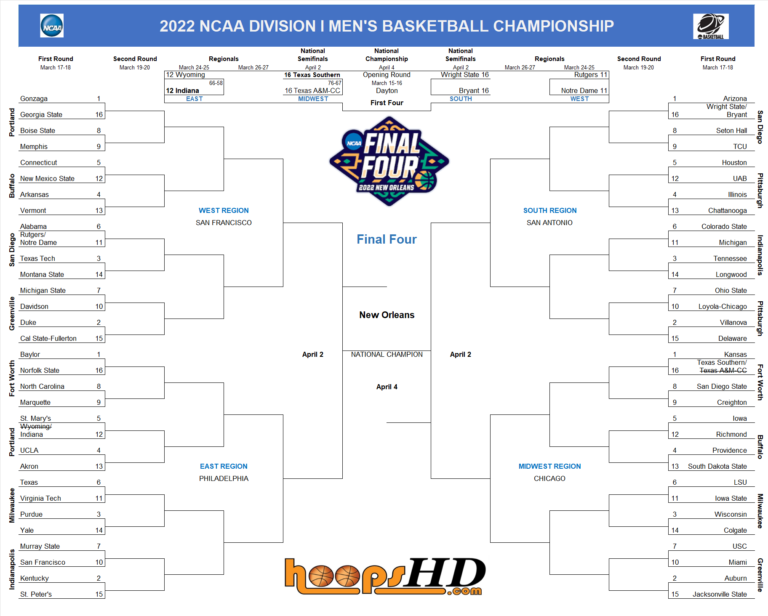 2022 Bracket v2 | Hoops HD