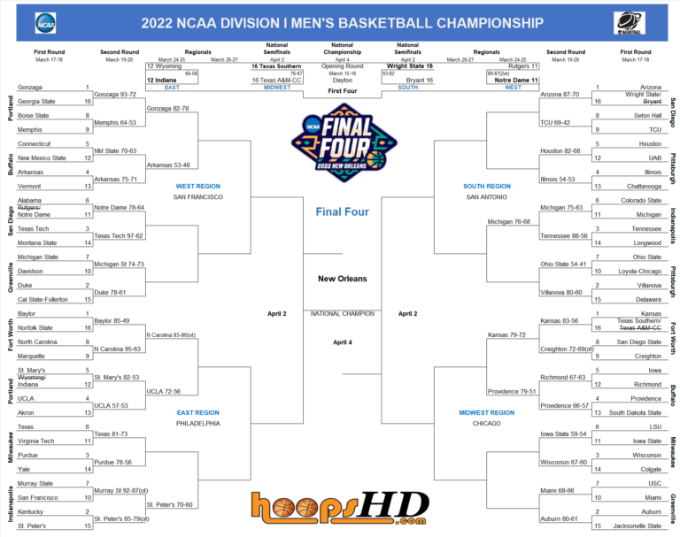 2022 Bracket v6 | Hoops HD