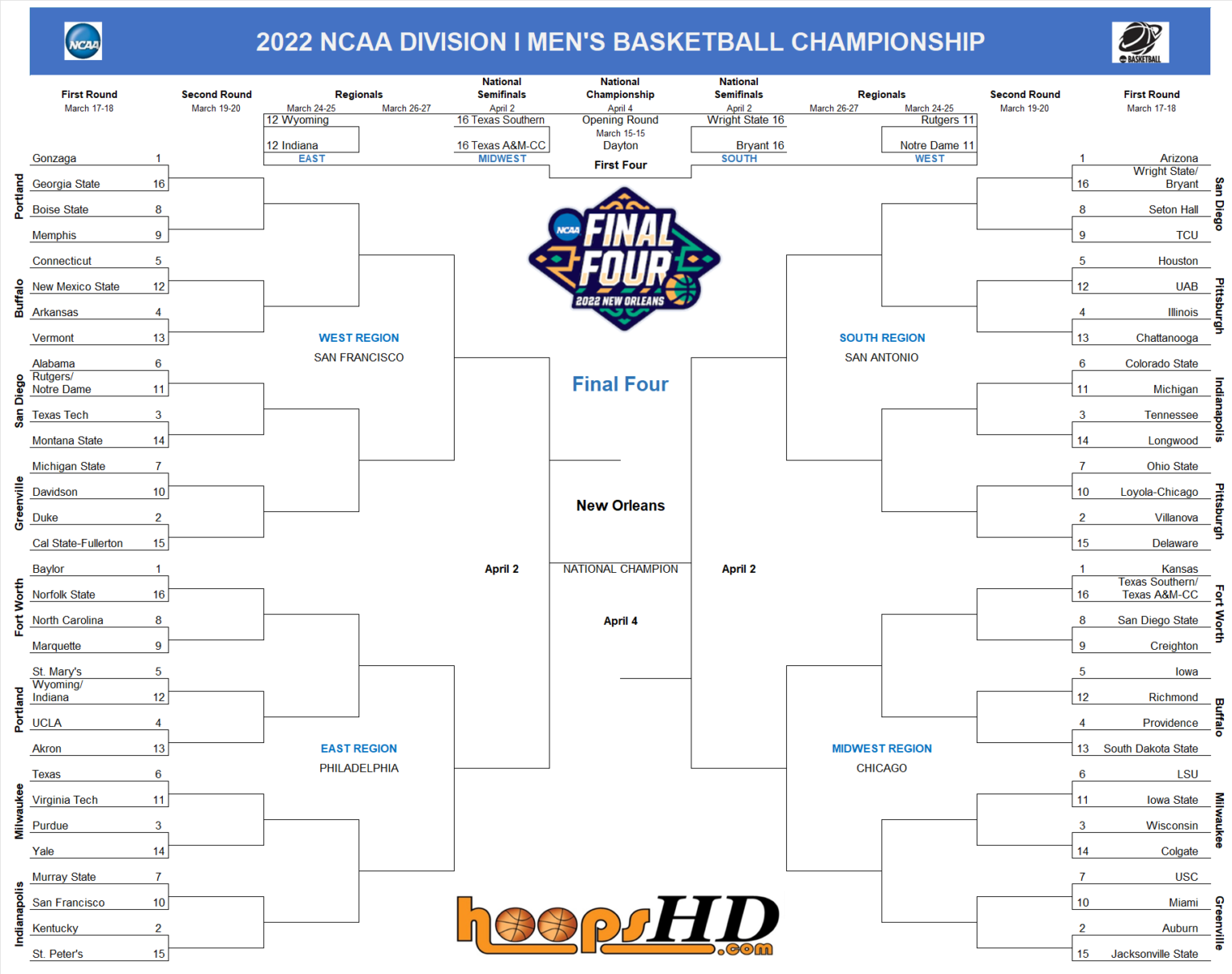 2022 NCAA Tournament Bracket | Hoops HD