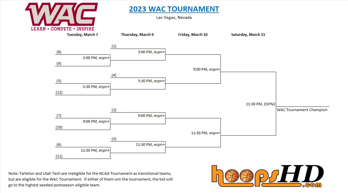 Conference Tournaments | Hoops HD