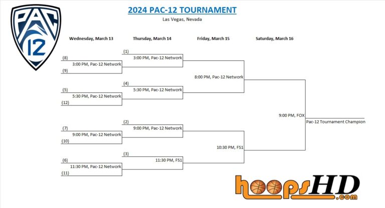 Conference Tournaments | Hoops HD