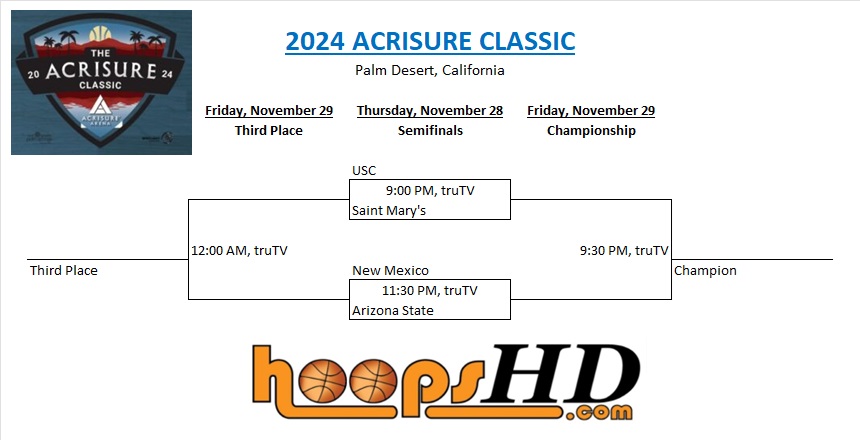 In-Season Tournaments | Hoops HD
