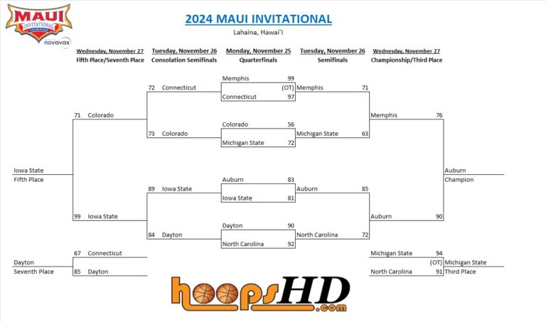 In-Season Tournaments | Hoops HD