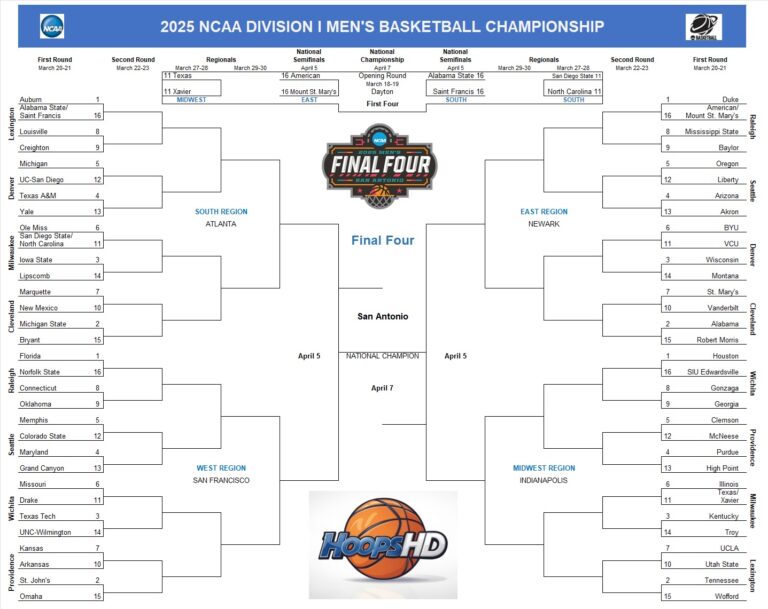 2025 NCAA Tournament Bracket | Hoops HD