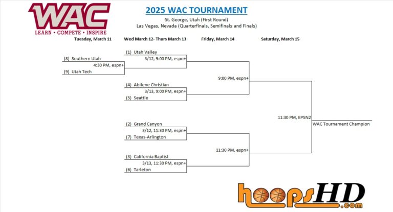 Conference Tournaments | Hoops HD