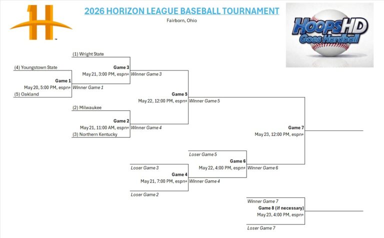 Baseball Conference Tournaments – NEW | Hoops HD