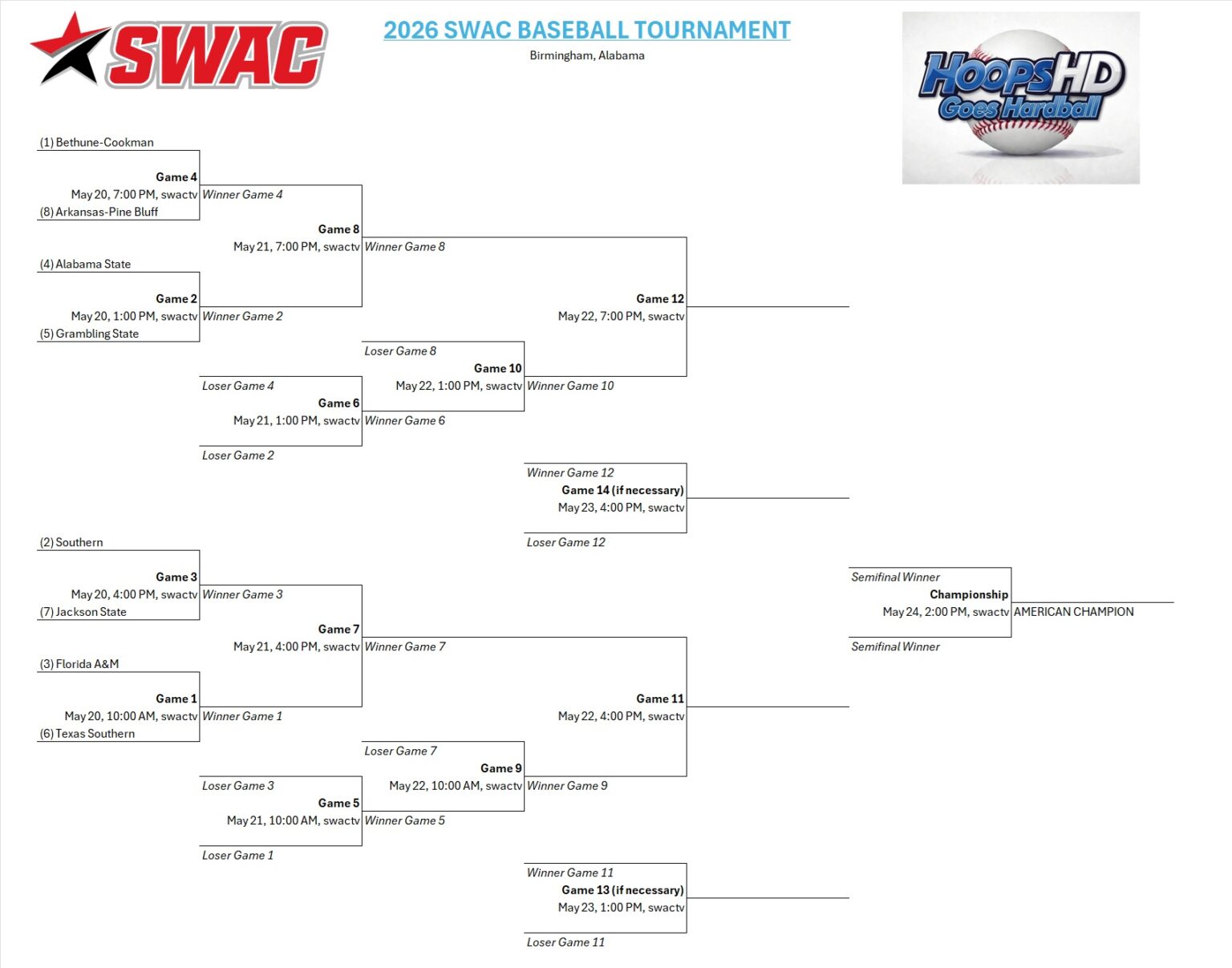 Baseball Conference Tournaments – NEW | Hoops HD